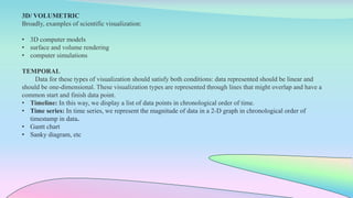 DATA VISUALIZATION AND ITS TYPES PPT DOC | PPTX