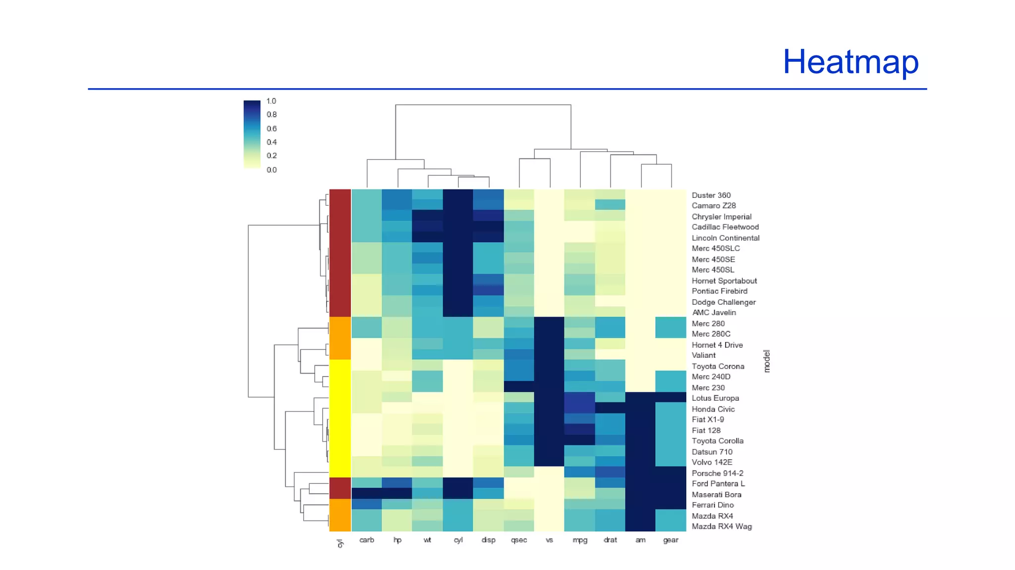 Tips and Tricks for Data Visualization in Python | PPT