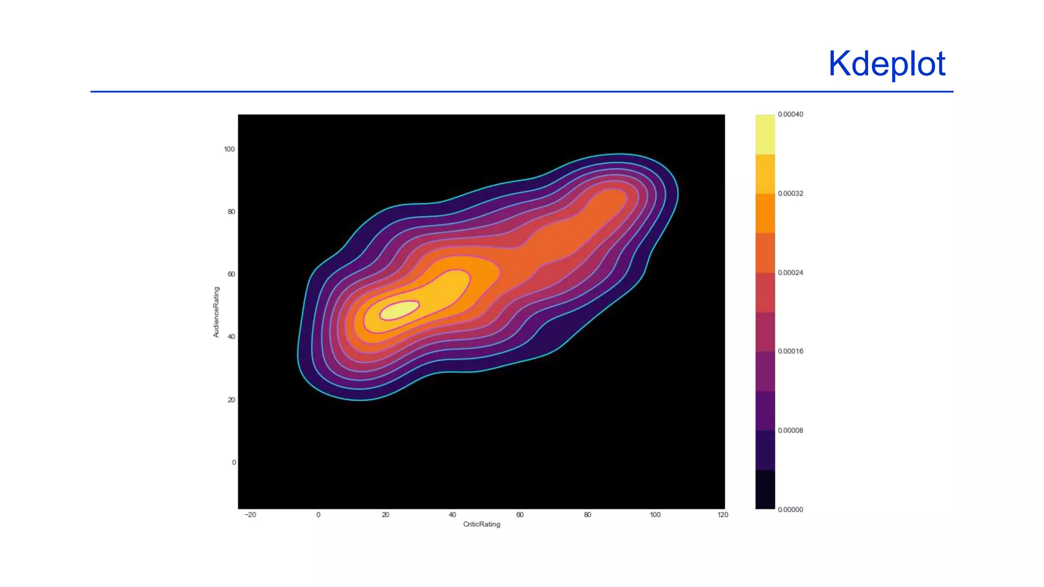 Tips And Tricks For Data Visualization In Python Ppt