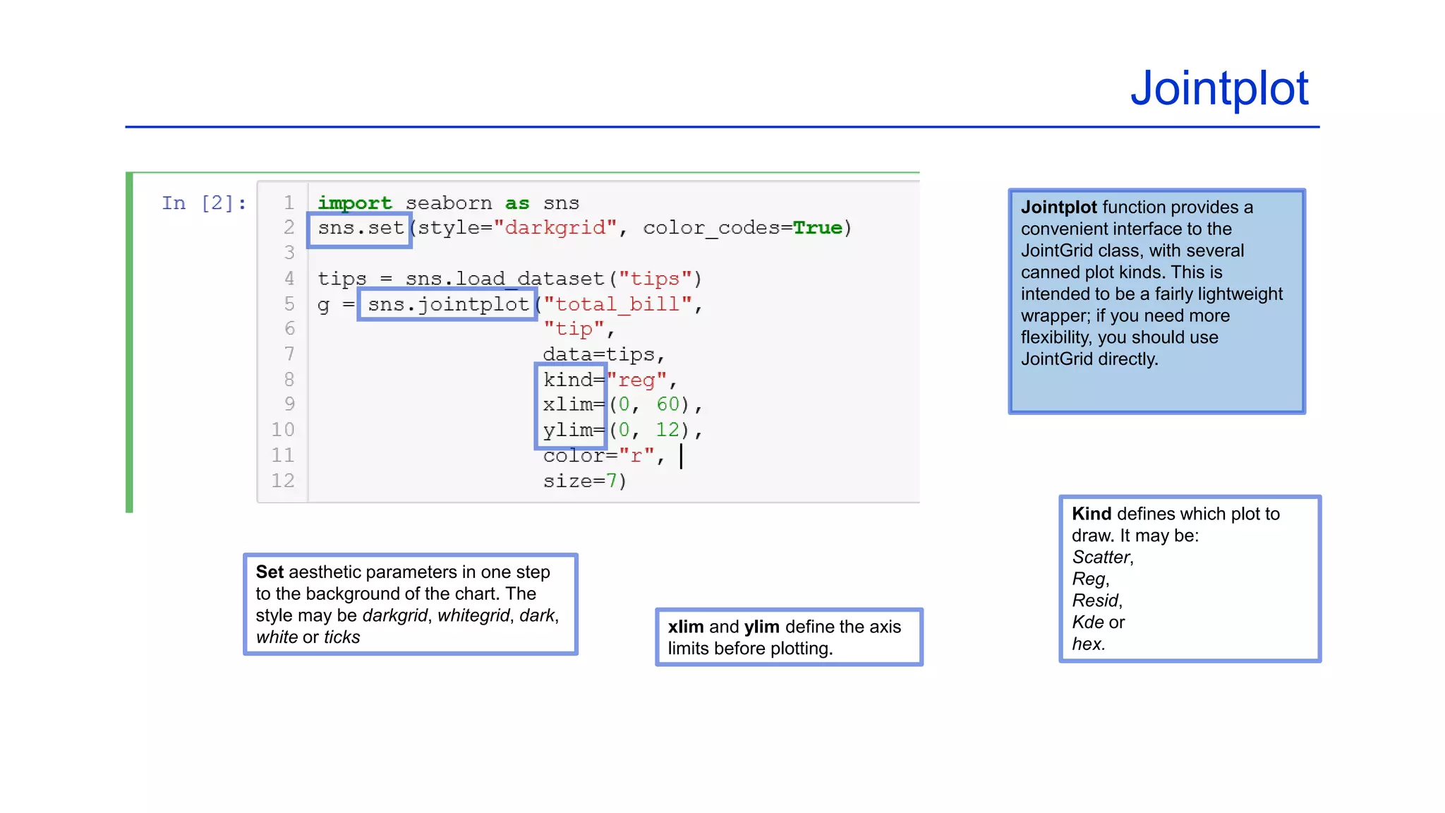 Tips and Tricks for Data Visualization in Python | PPT