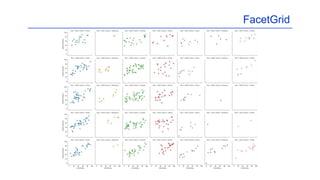 Tips and Tricks for Data Visualization in Python | PPT