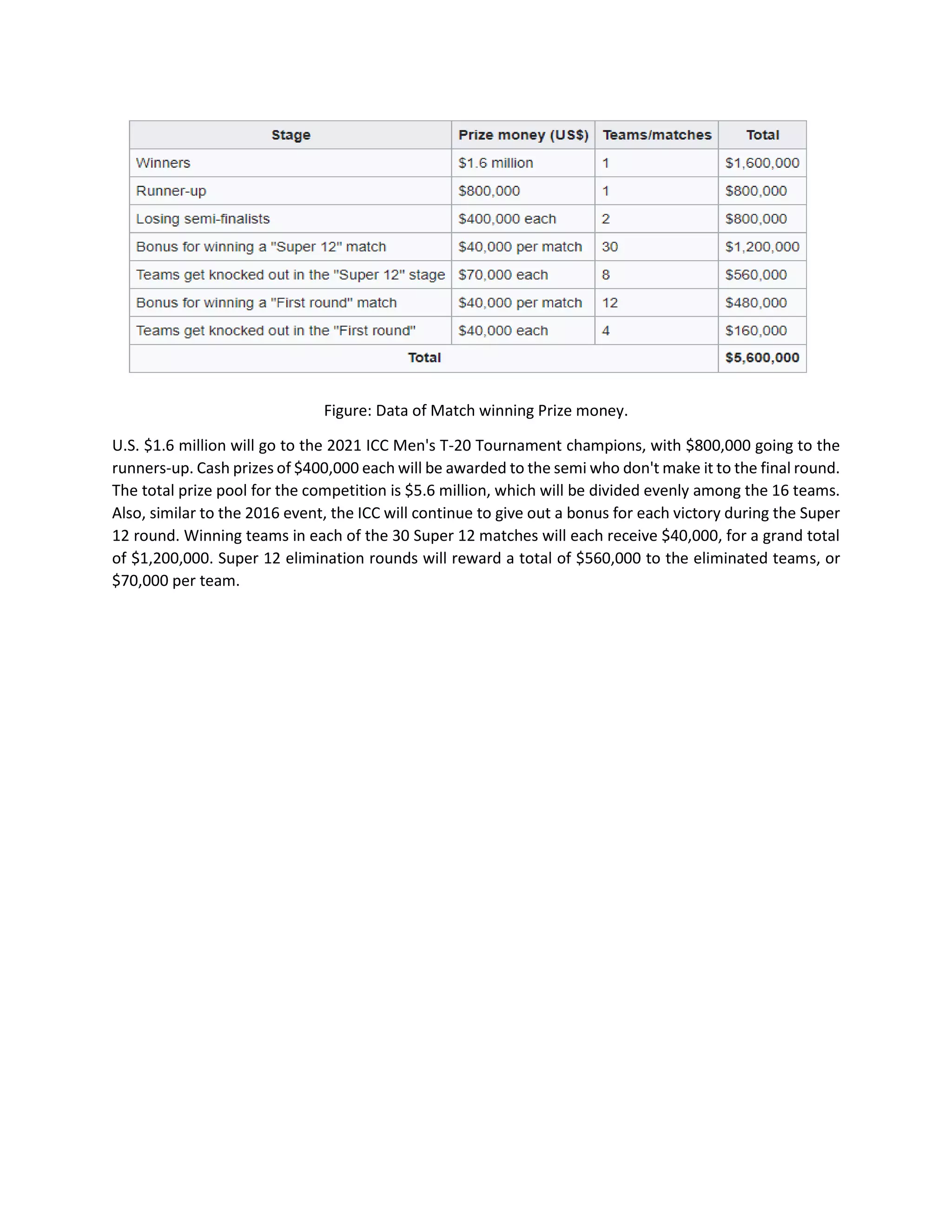 Data Visualization Report_MK-355.docx