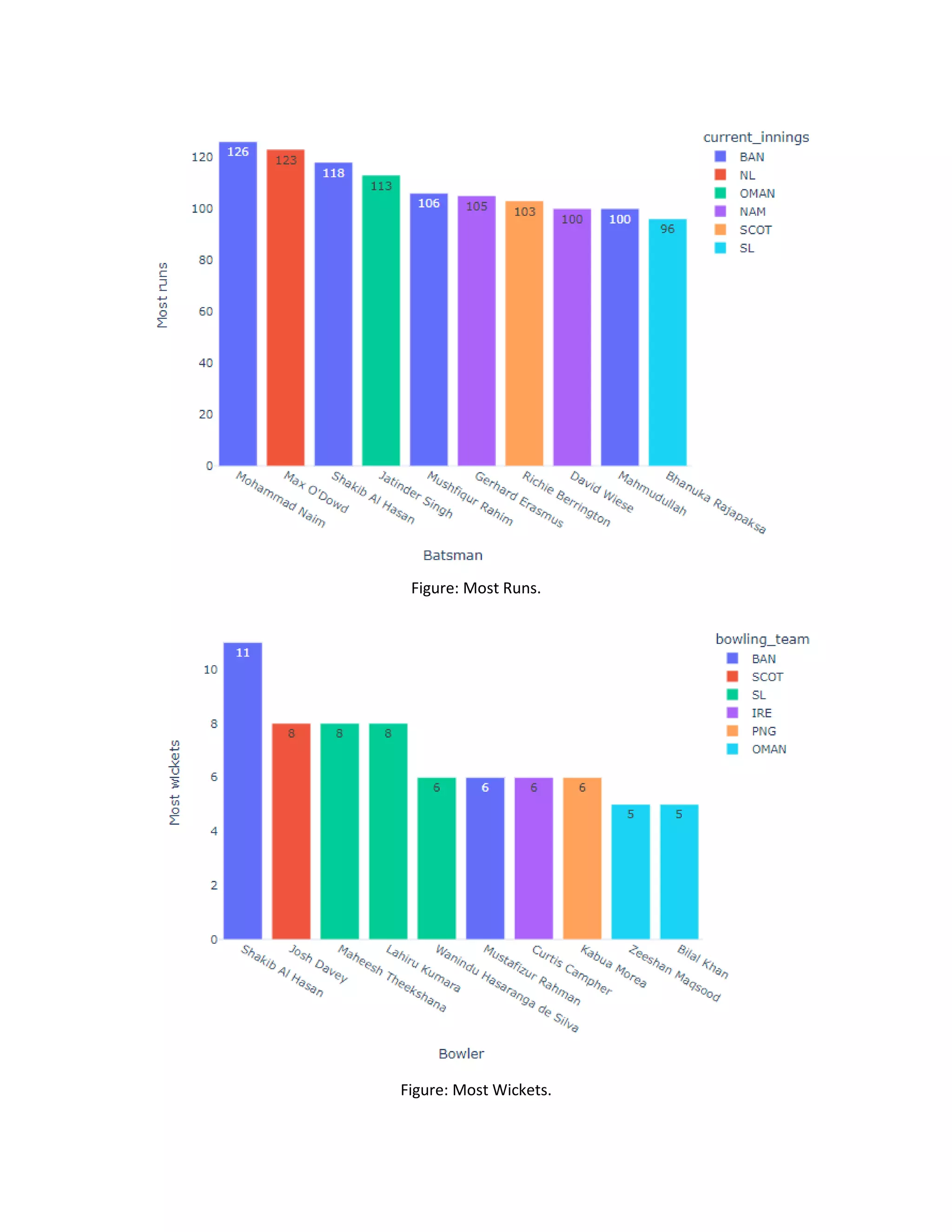 Data Visualization Report_MK-355.docx