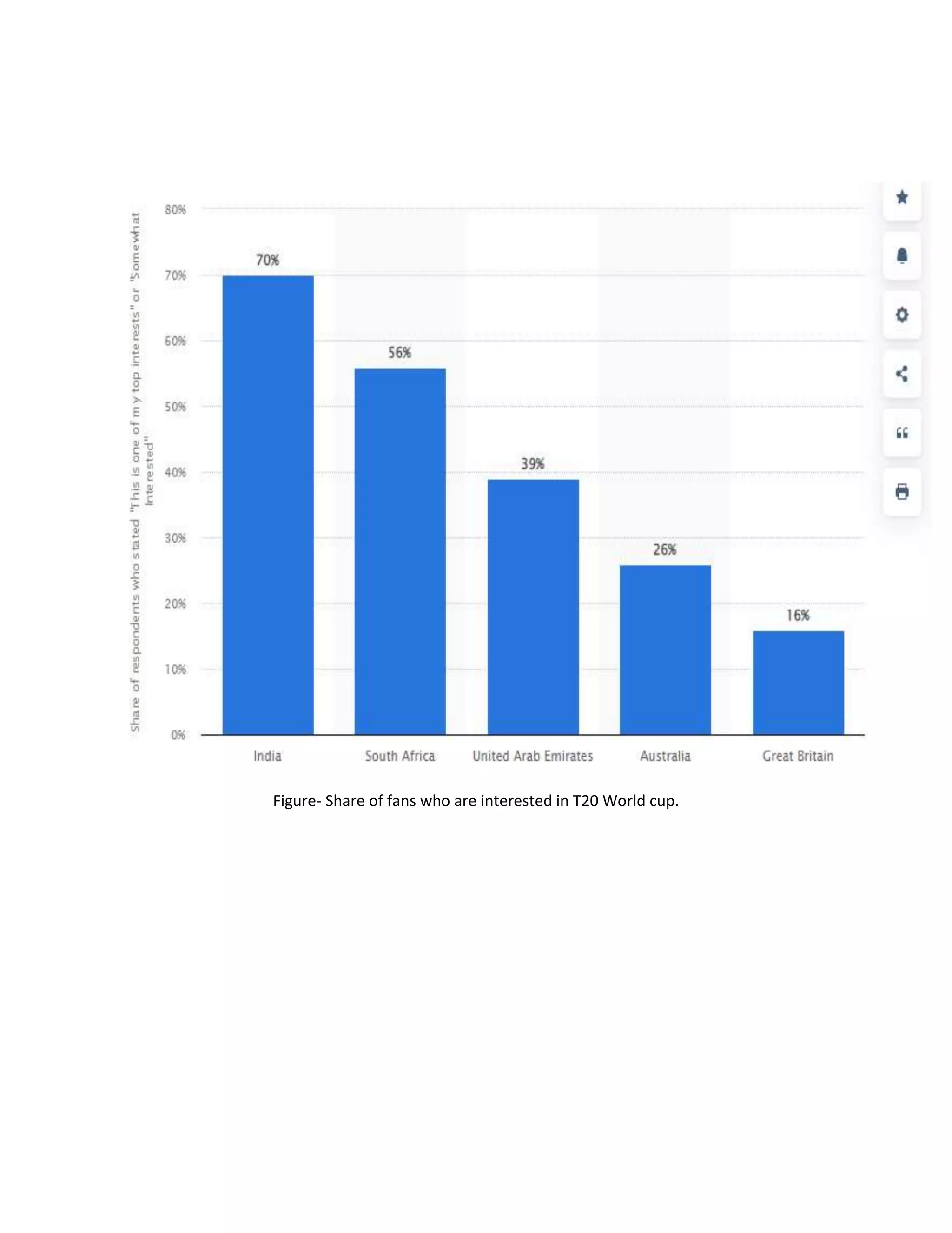 Data Visualization Report_MK-355.docx