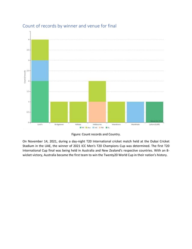 Data Visualization Report_MK-355.docx | Cricket | Sports