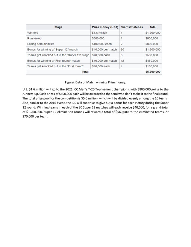 Data Visualization Report_MK-355.docx | Cricket | Sports