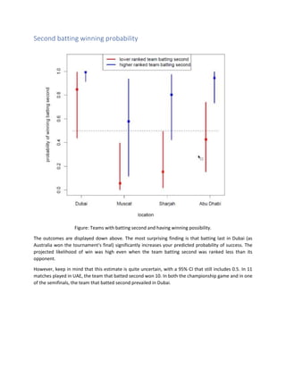 Data Visualization Report_MK-355.docx | Cricket | Sports