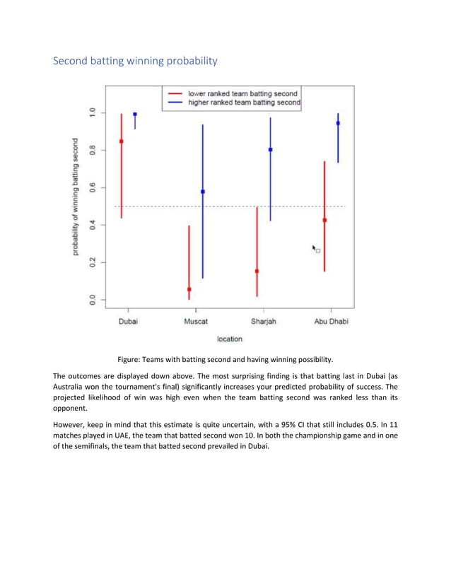 Data Visualization Report_MK-355.docx | Cricket | Sports