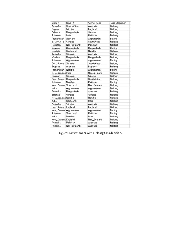 Data Visualization Report_MK-355.docx | Cricket | Sports