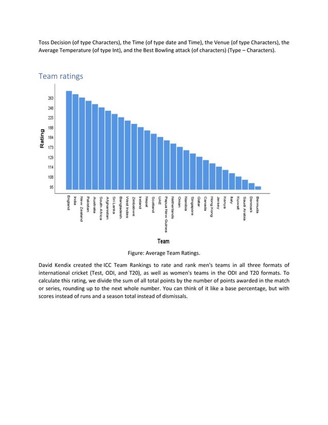 Data Visualization Report_MK-355.docx | Cricket | Sports