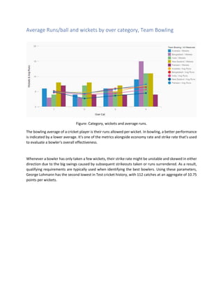 Data Visualization Report_MK-355.docx | Cricket | Sports
