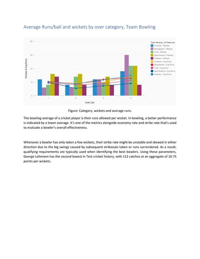 Data Visualization Report_MK-355.docx | Cricket | Sports