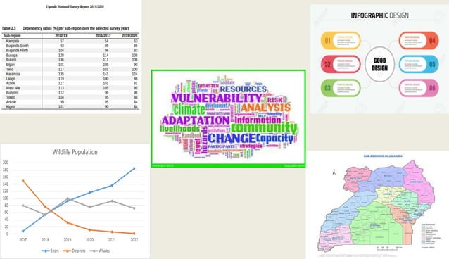 Data Visualization using Word Clouds | PPTX | Cloud Computing | Internet