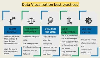 Data Visualization using Word Clouds | PPTX | Cloud Computing | Internet