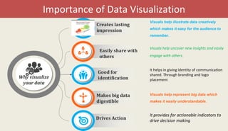Data Visualization using Word Clouds | PPTX | Cloud Computing | Internet
