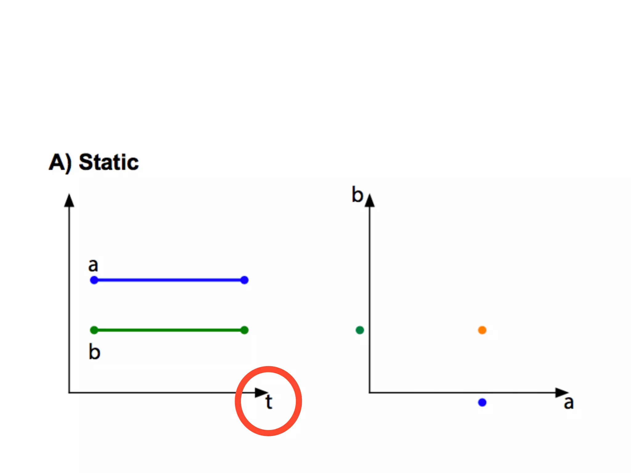 The Connected Scatterplot for Presenting Paired Time Series | PDF