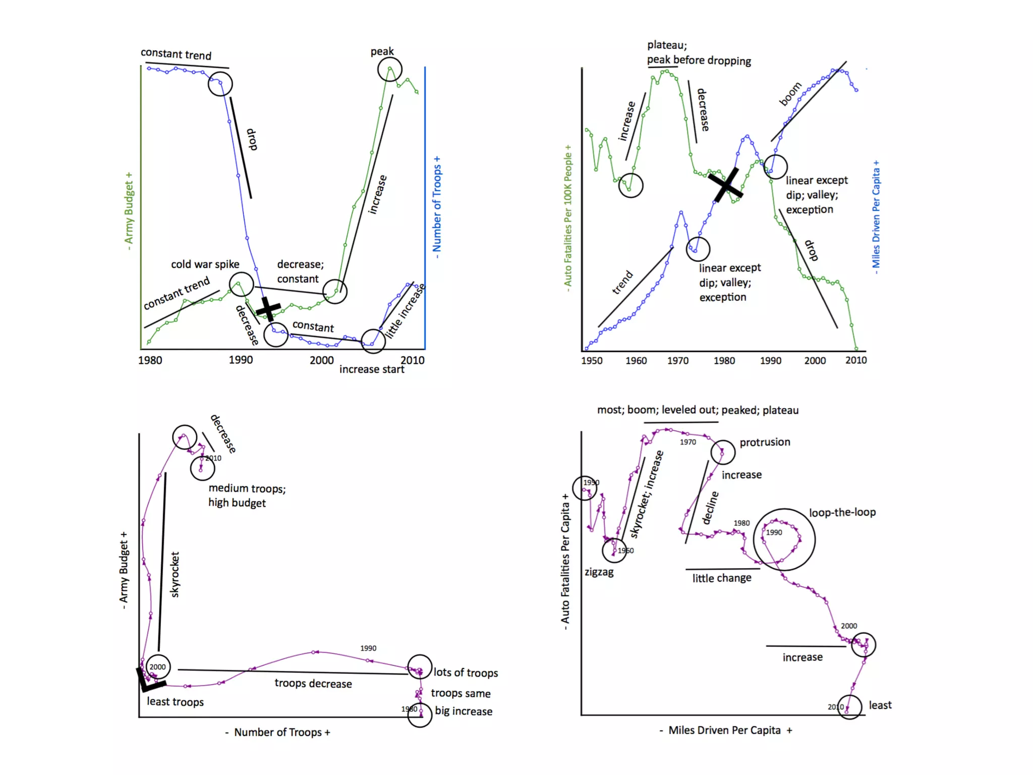 The Connected Scatterplot for Presenting Paired Time Series | PDF