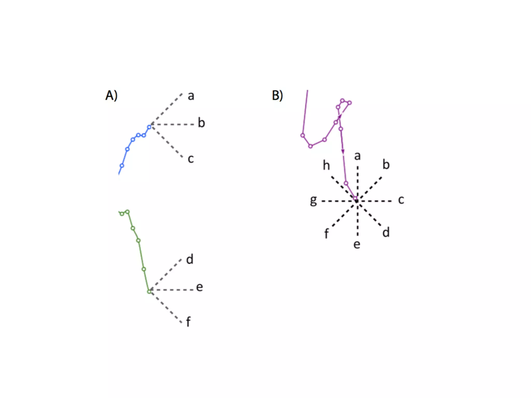 The Connected Scatterplot for Presenting Paired Time Series | PDF