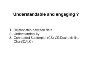 The Connected Scatterplot for Presenting Paired Time Series | PPT
