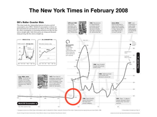 The Connected Scatterplot for Presenting Paired Time Series | PPT