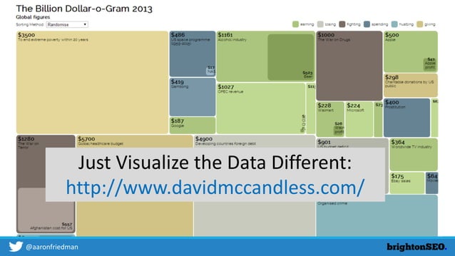 Data visualization storytelling and reporting #BrightonSEO - Aaron Friedman