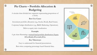Data Visualization Techniques for Financial Analysis.pptx