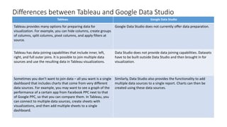 Data visualization tools | PPT