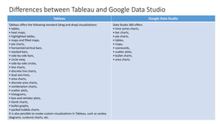Data visualization tools | PPT