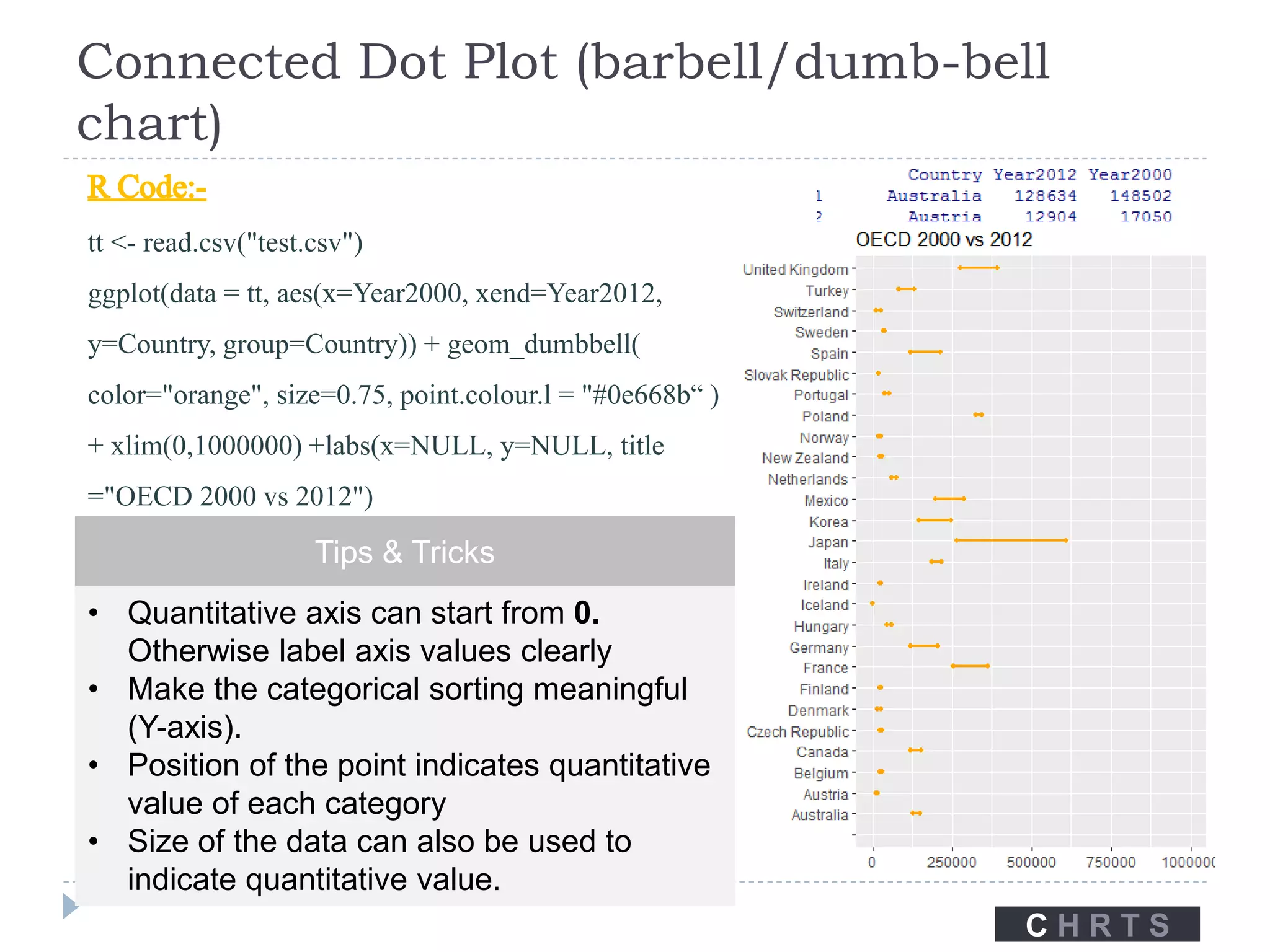 Data visualization tools & techniques - 1 | PDF