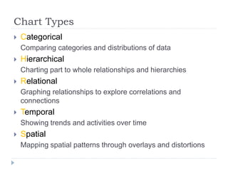Data visualization tools & techniques - 1 | PDF