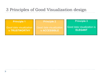 Data visualization tools & techniques - 1 | PDF