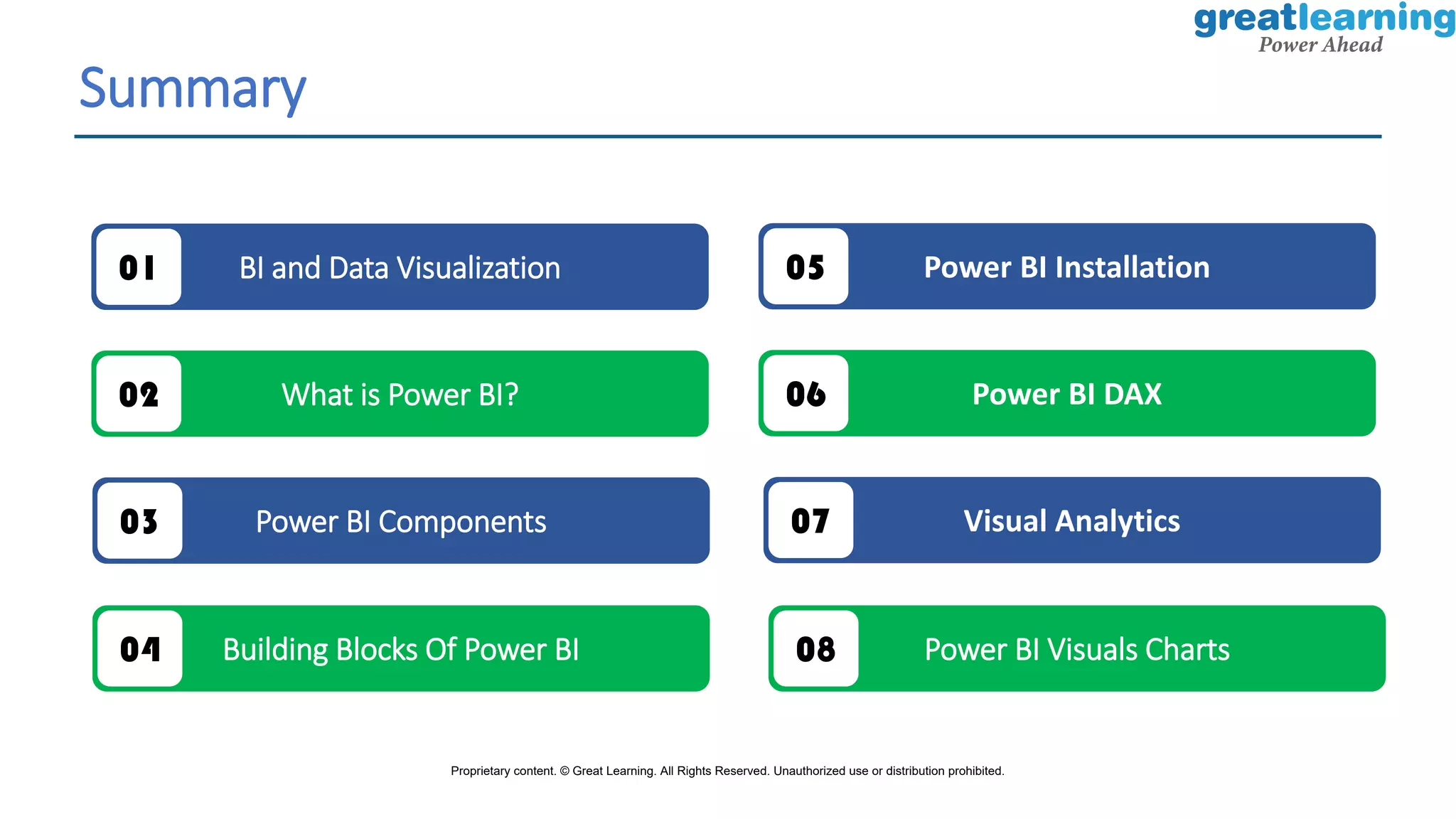 Data Visualization Using PowerBI.pdf | Computer Software and Applications | Computing
