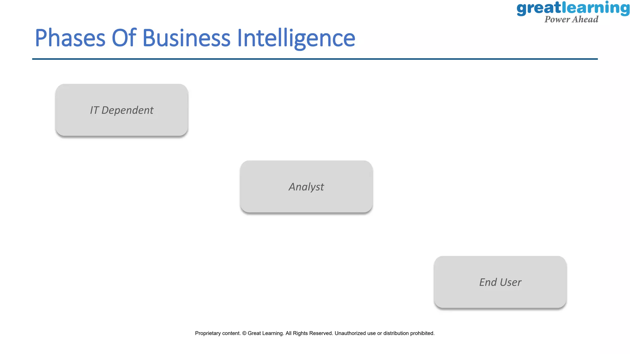 Data Visualization Using PowerBI.pdf