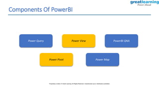 Data Visualization Using PowerBI.pdf