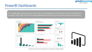Data Visualization Using PowerBI.pdf