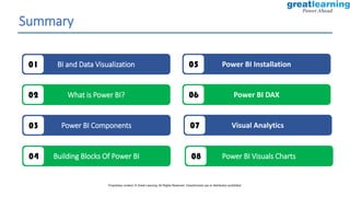 Data Visualization Using PowerBI.pdf