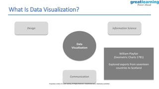 Data Visualization Using PowerBI.pdf | Computer Software and Applications | Computing