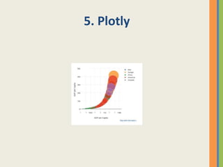Data visualization using python | PPTX | Technology & Computing