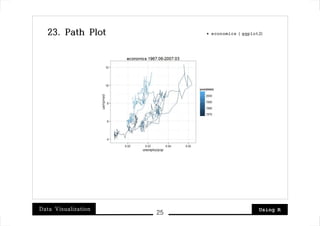Data visualization using r pt 20140316 | PPT
