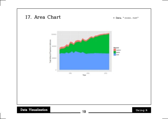 Data visualization using r pt 20140316 Data visualization using r pt 20140316