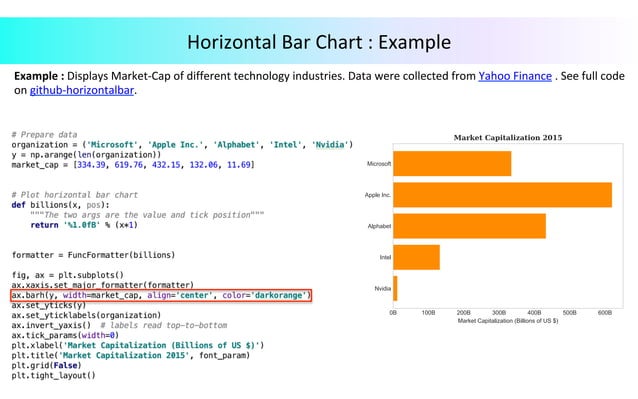 Data Visualization in Python | PDF