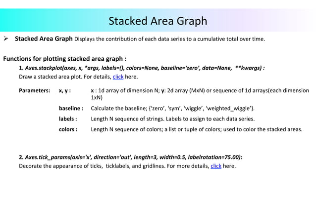 Data Visualization in Python | PDF