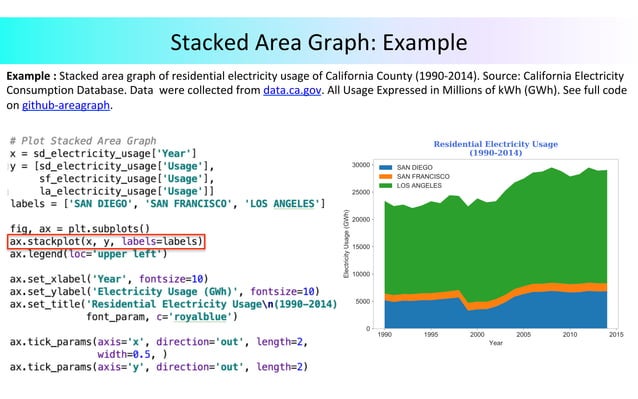 Data Visualization in Python | PDF
