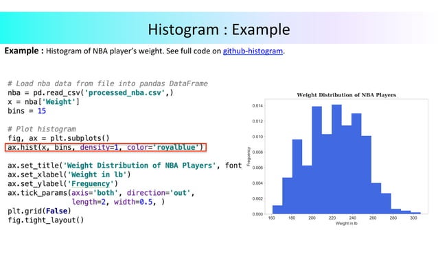 Data Visualization in Python | PDF