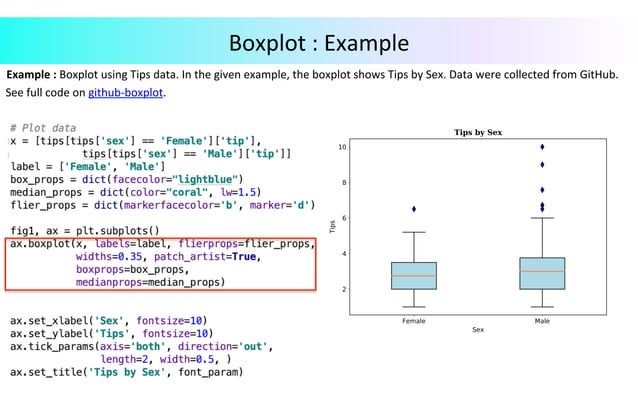 Data Visualization in Python | PDF