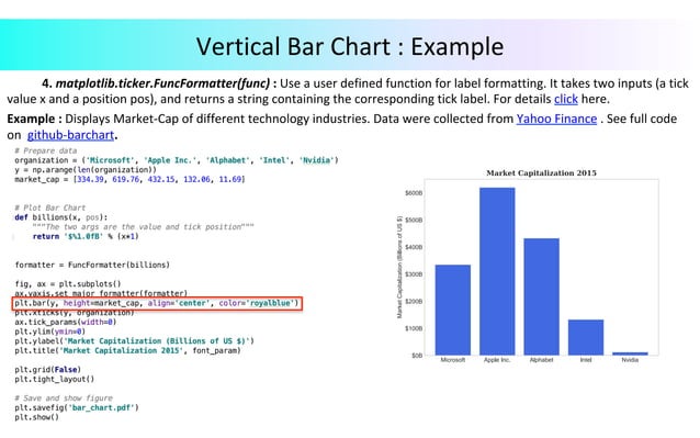Data Visualization in Python | PDF