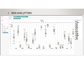 Data visualization via Tableau solving an excel problem | PPT