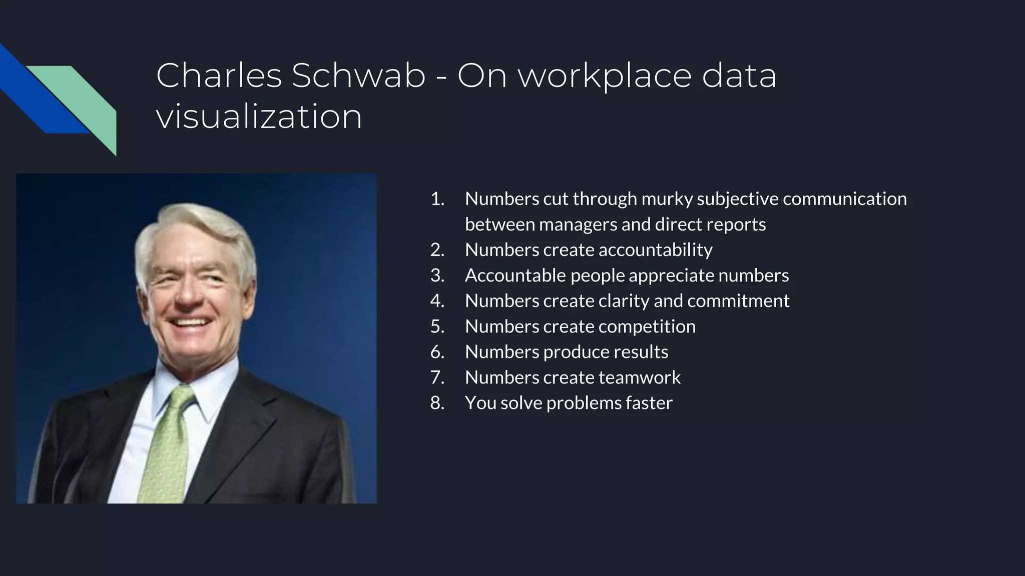 Data visualization & Video Production | PPT