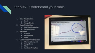 Data visualization & Video Production | PPT