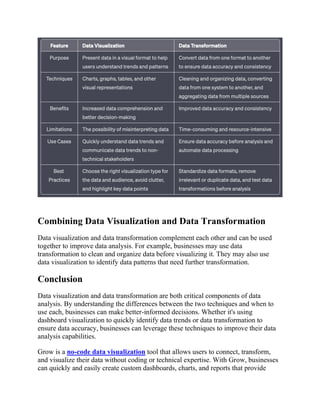 Data Visualization Vs. Data Transformation: Know The Difference | PDF